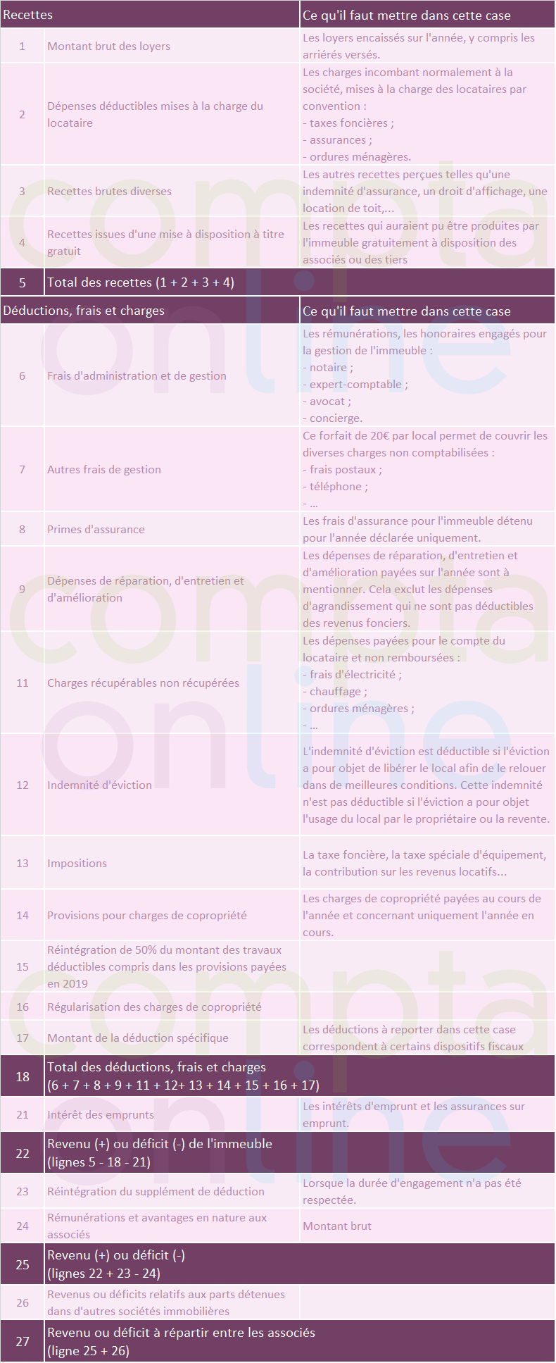 3236 Sd Remplissable