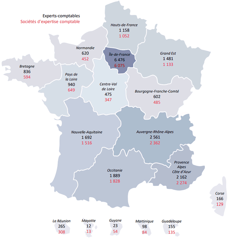 Les chiffres de l'expertise comptable 2024 en France