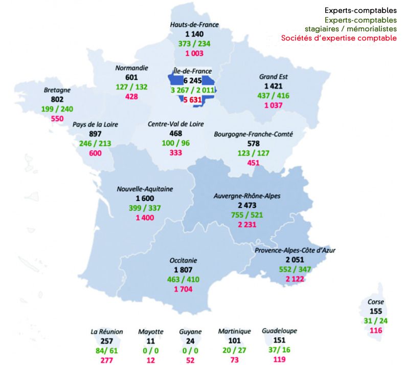 Les chiffres de l'expertise comptable 2022 en France