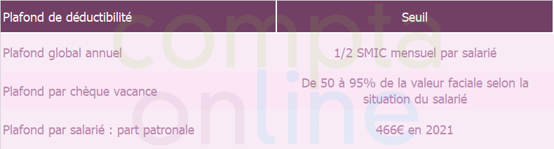 Comptabilisation des chèques vacances émis par l'ANCV