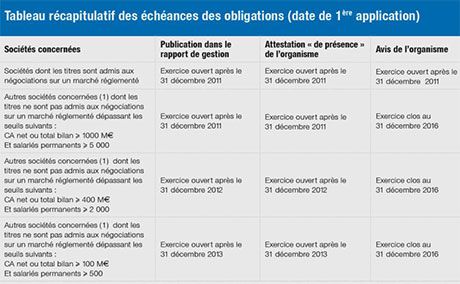 Les cadres règlementaires de la RSE en Europe et en France