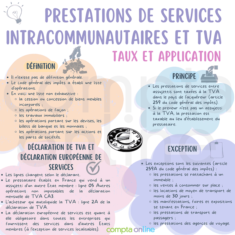 La TVA sur les prestations de services intracommunautaires