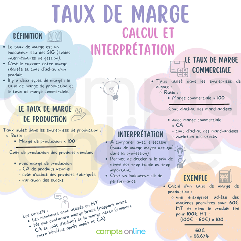 Taux de marge : le calculer et l'interpréter