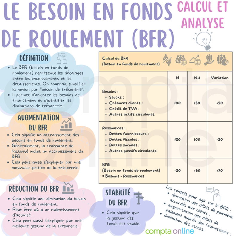 Calcul de la variation du BFR