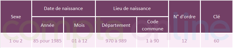 Vérifier le numéro de Sécurité sociale lors de l'embauche