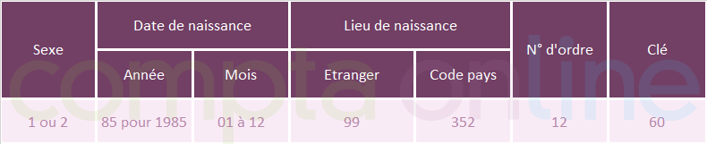 Vérifier le numéro de Sécurité sociale lors de l'embauche