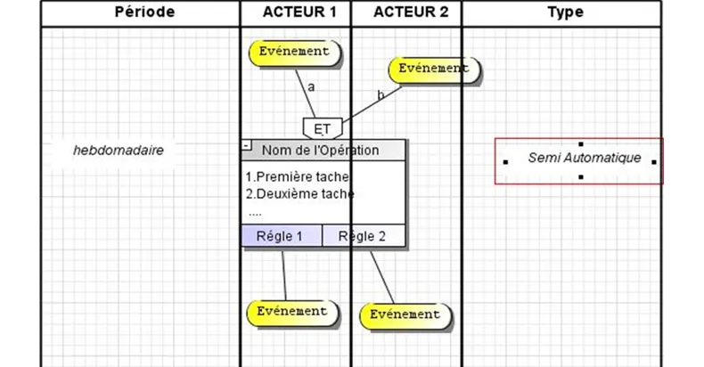 Schéma De Processus Simple