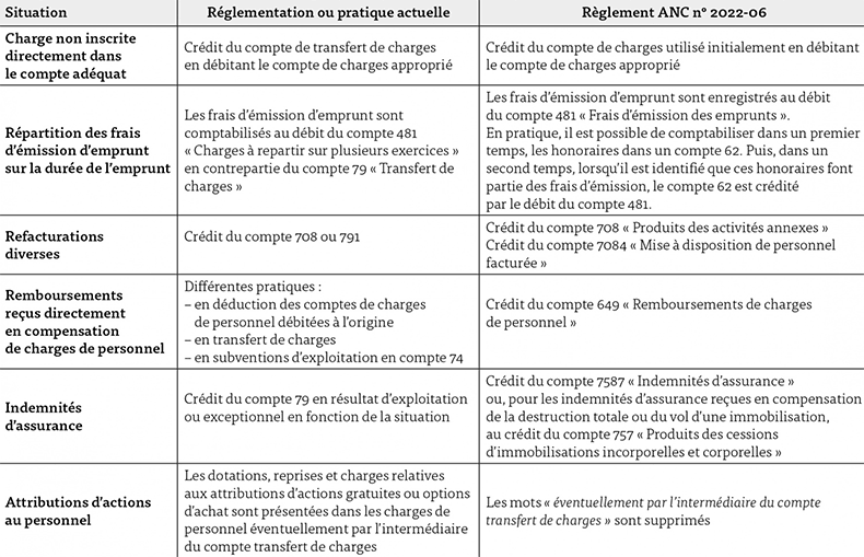 Modèle De Compte De Résultat Personnel Compte De Résultat